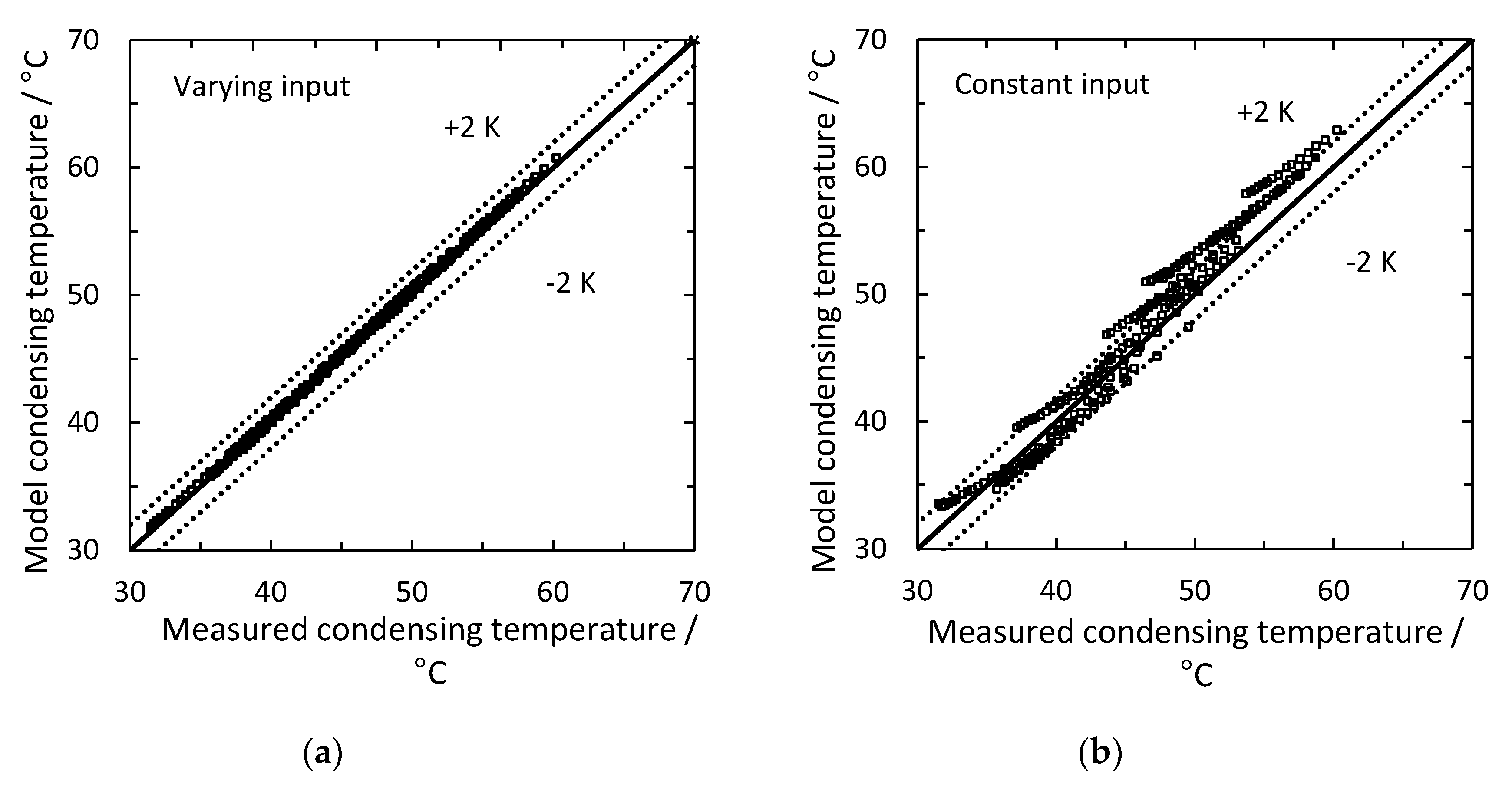 Model-Based Condenser Fan Speed Optimization of Vapor Compression Systems