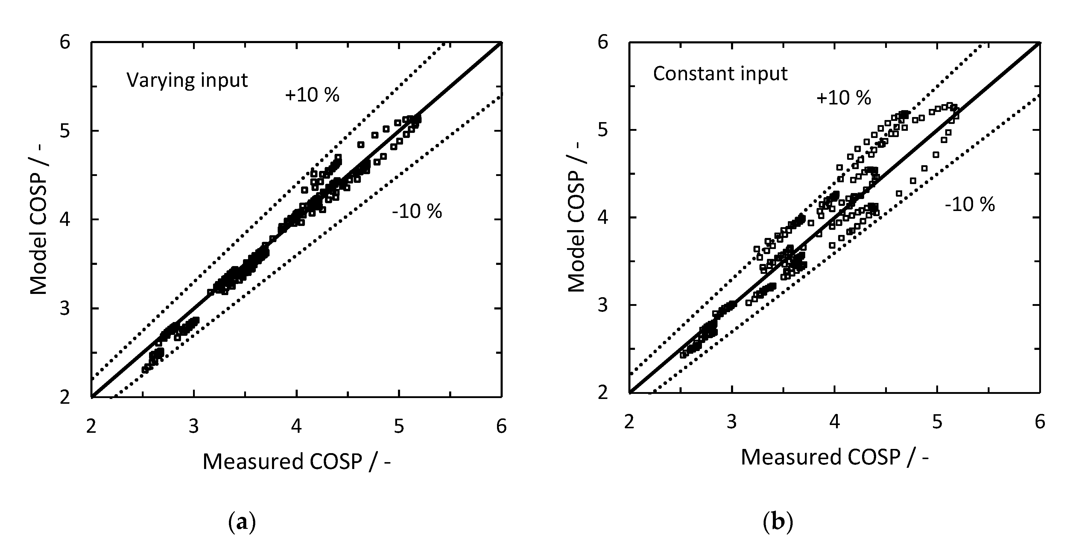 Model-Based Condenser Fan Speed Optimization of Vapor Compression Systems