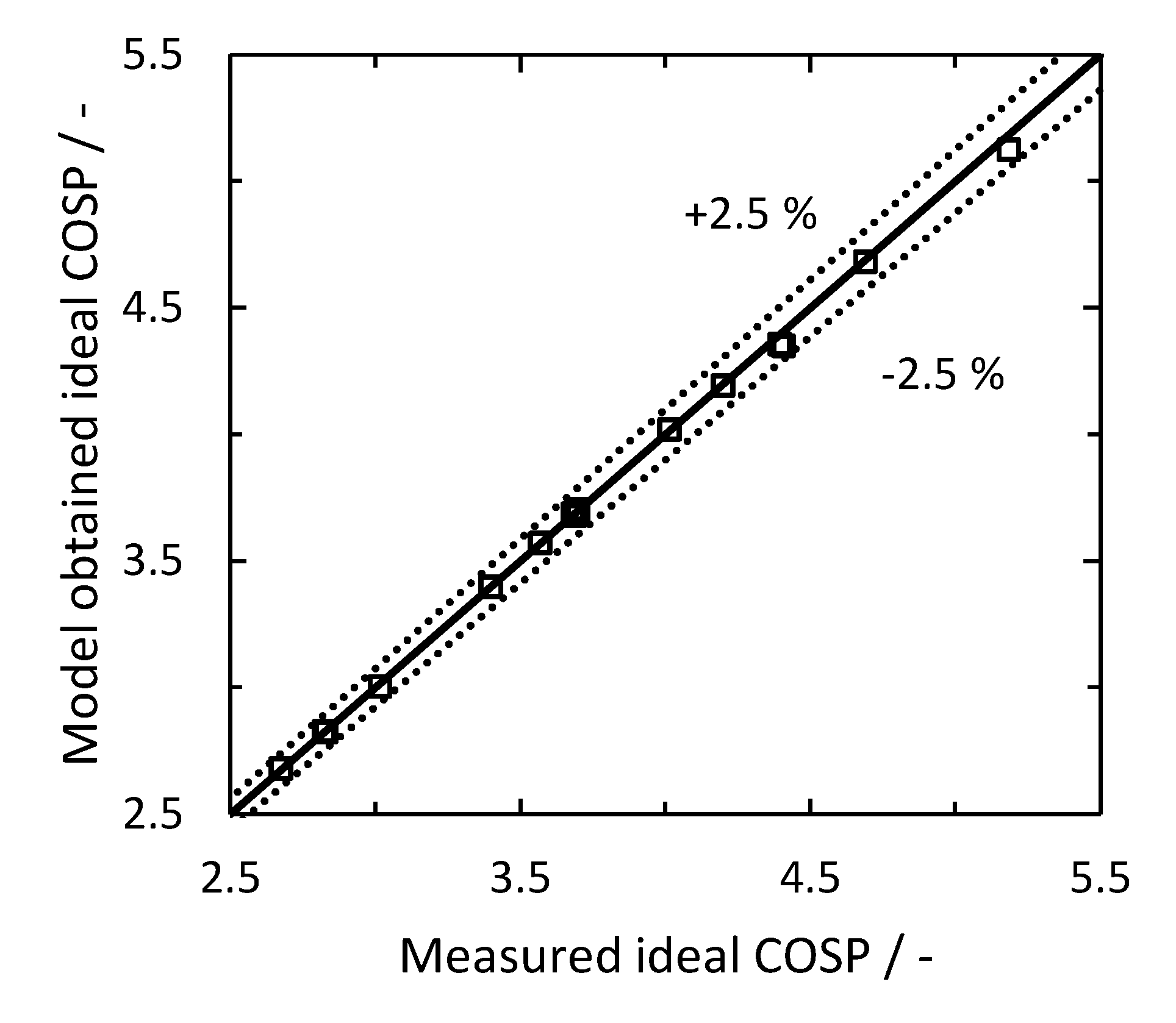 Model-Based Condenser Fan Speed Optimization of Vapor Compression Systems