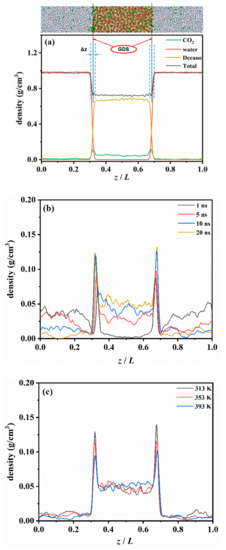 Molecular Dynamics Simulation of CO2 Diffusion in a Carbonated Water–Decane System