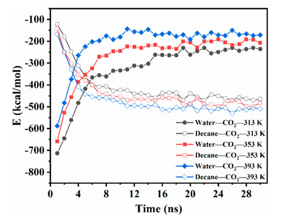 Molecular Dynamics Simulation of CO2 Diffusion in a Carbonated Water–Decane System
