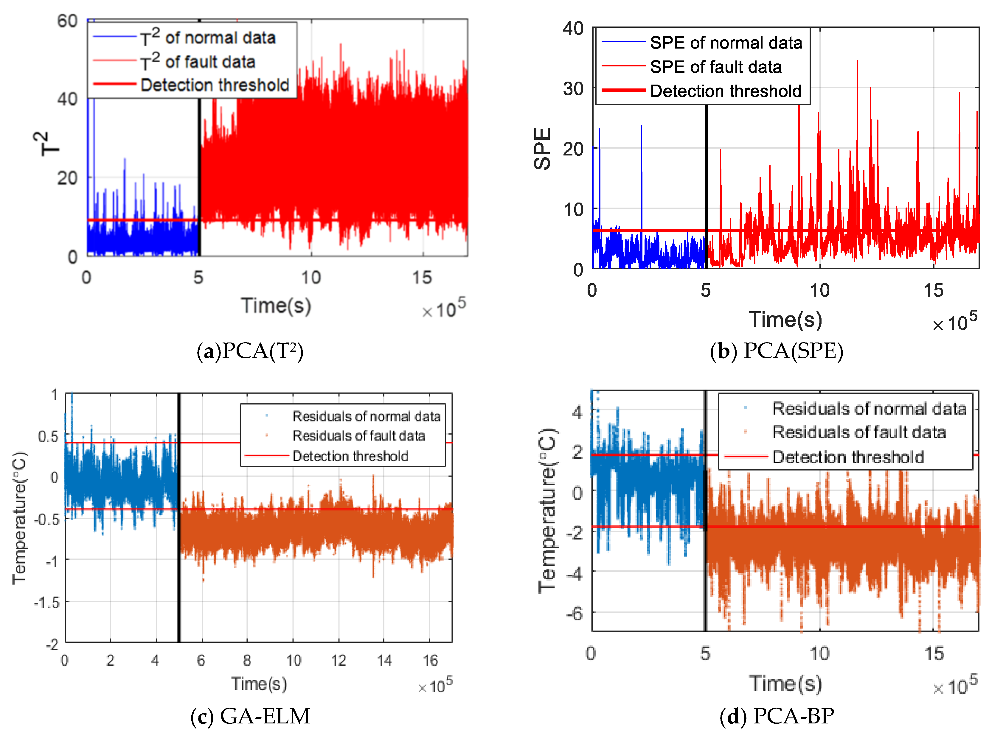 Energies | Free Full-Text | A Stacked Denoising Sparse Autoencoder Based Fault Early Warning ...