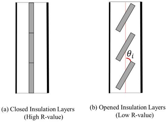 Impact of Wall Constructions on Energy Performance of Switchable ...