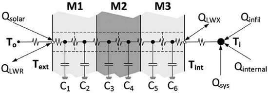 Impact of Wall Constructions on Energy Performance of Switchable ...