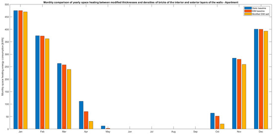 Impact of Wall Constructions on Energy Performance of Switchable ...