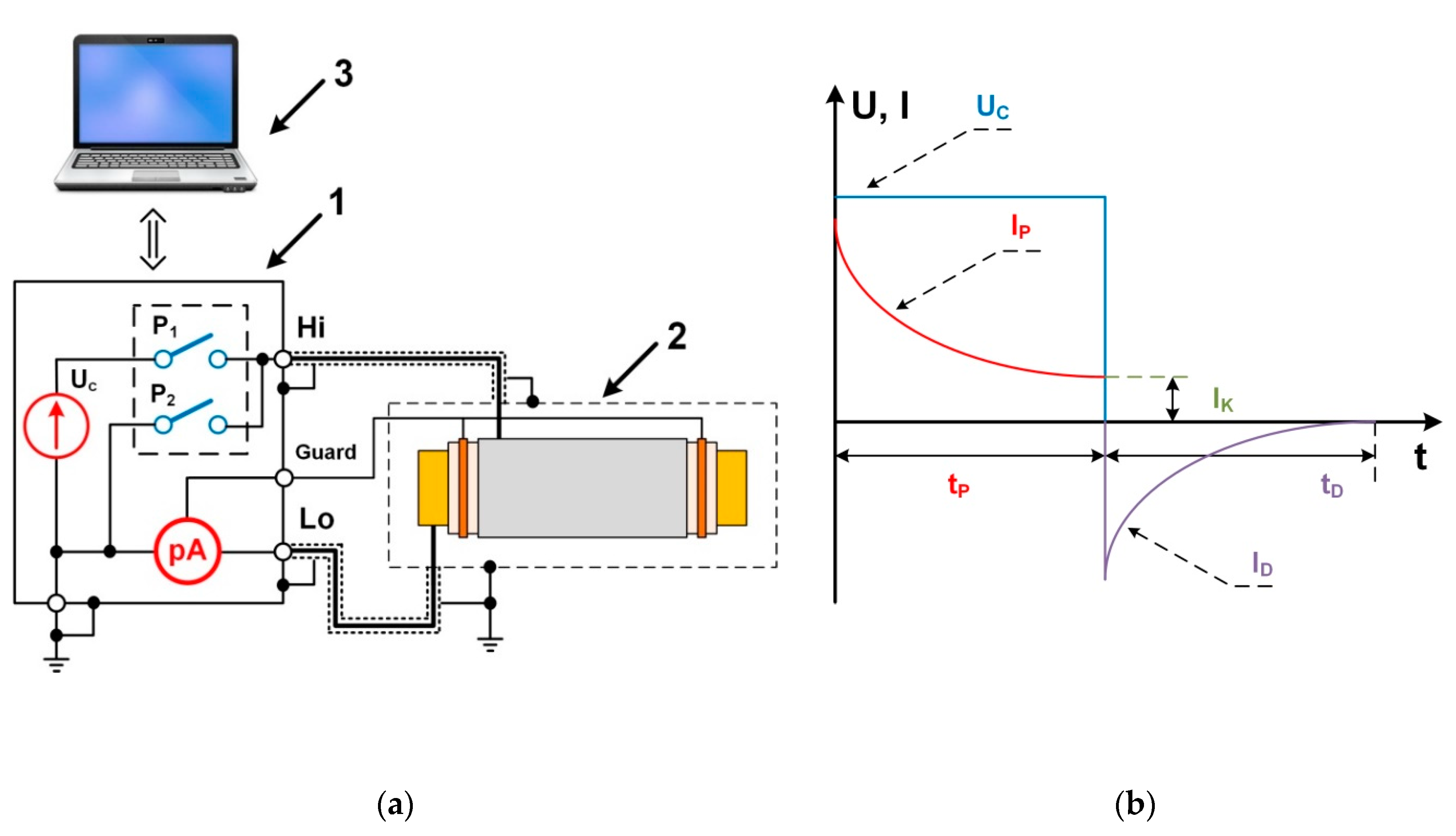 Energies Free Full Text Analysis Of Polarization And Depolarization Currents Of Samples Of