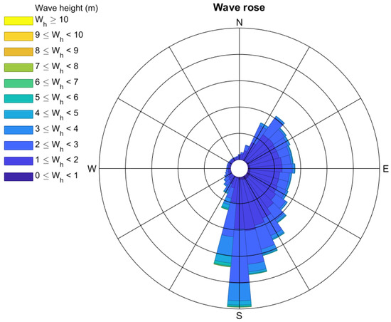 A Parametric Study of Wave Energy Converter Layouts in Real Wave Models