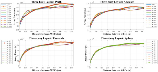 A Parametric Study of Wave Energy Converter Layouts in Real Wave Models