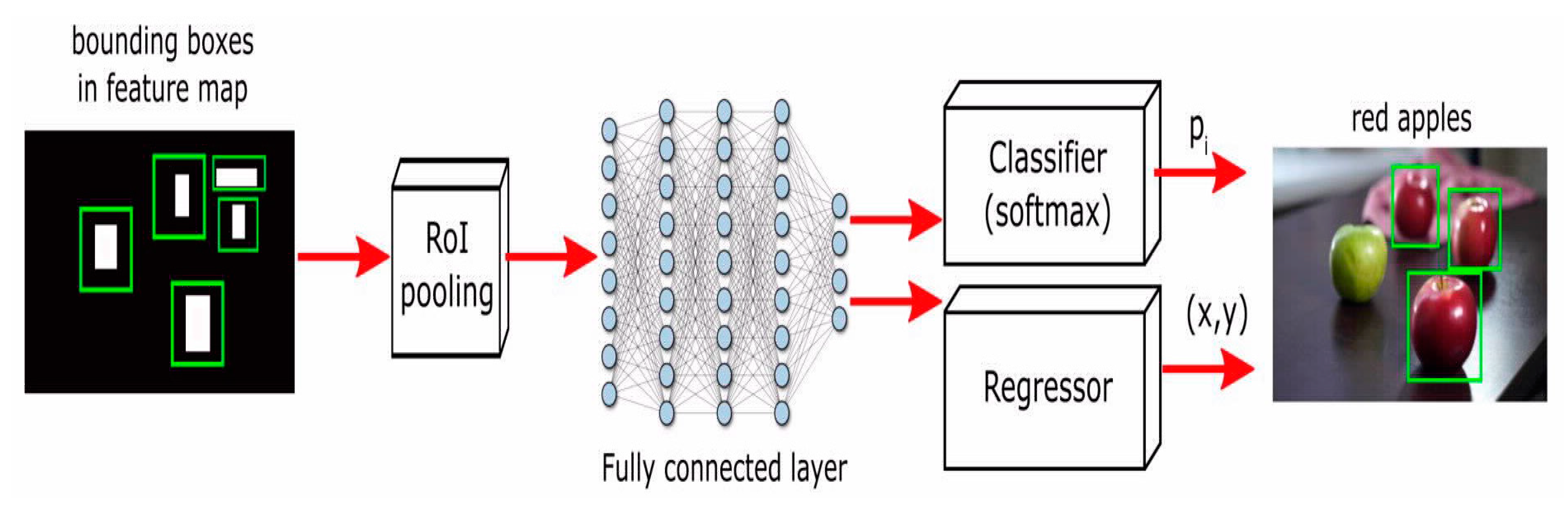 Energies | Free Full-Text | Solar-Powered Deep Learning-Based ...