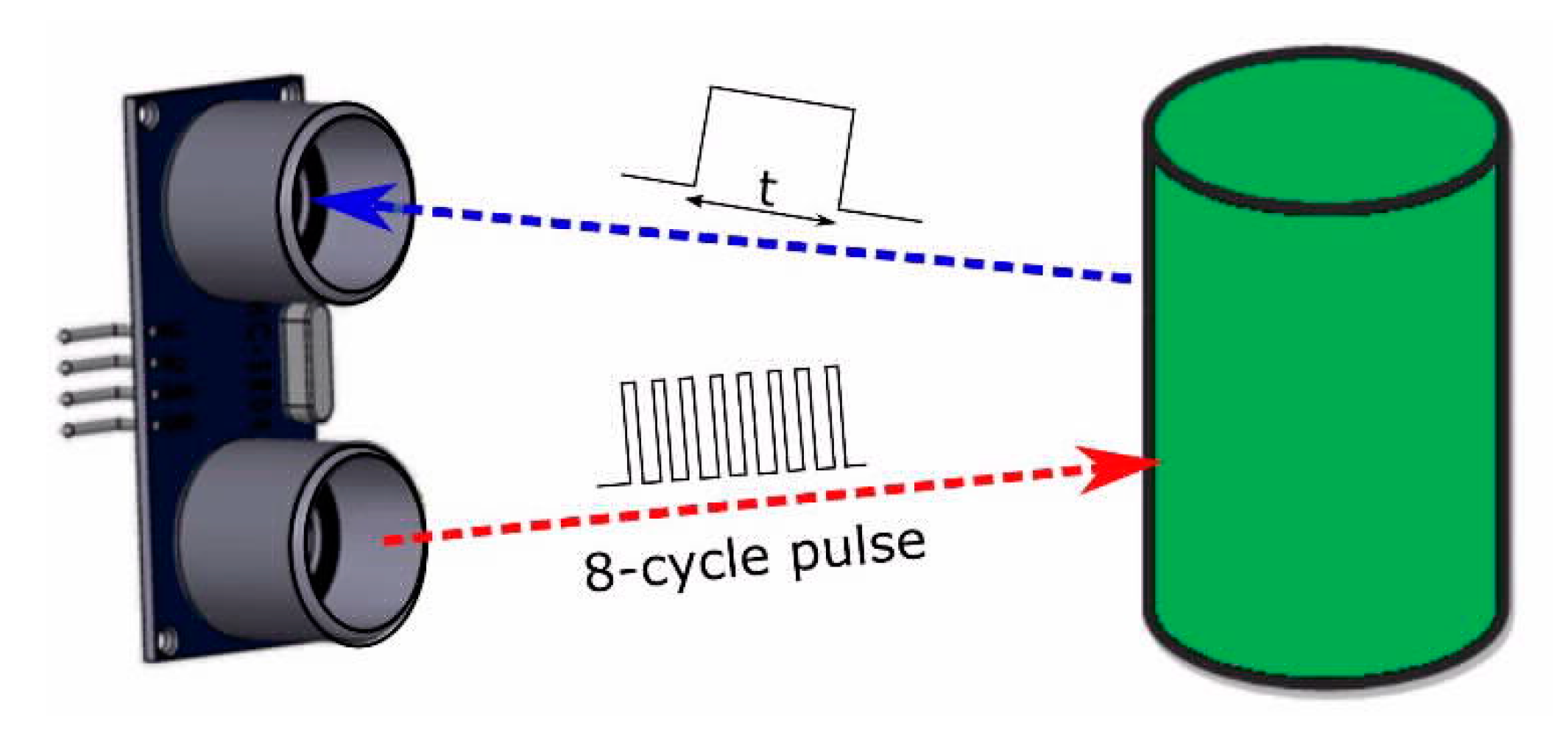 Solar-Powered Deep Learning-Based Recognition System of Daily Used ...
