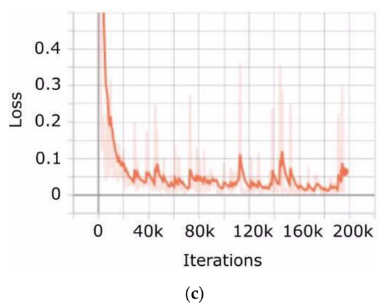 Energies | Free Full-Text | Solar-Powered Deep Learning-Based ...