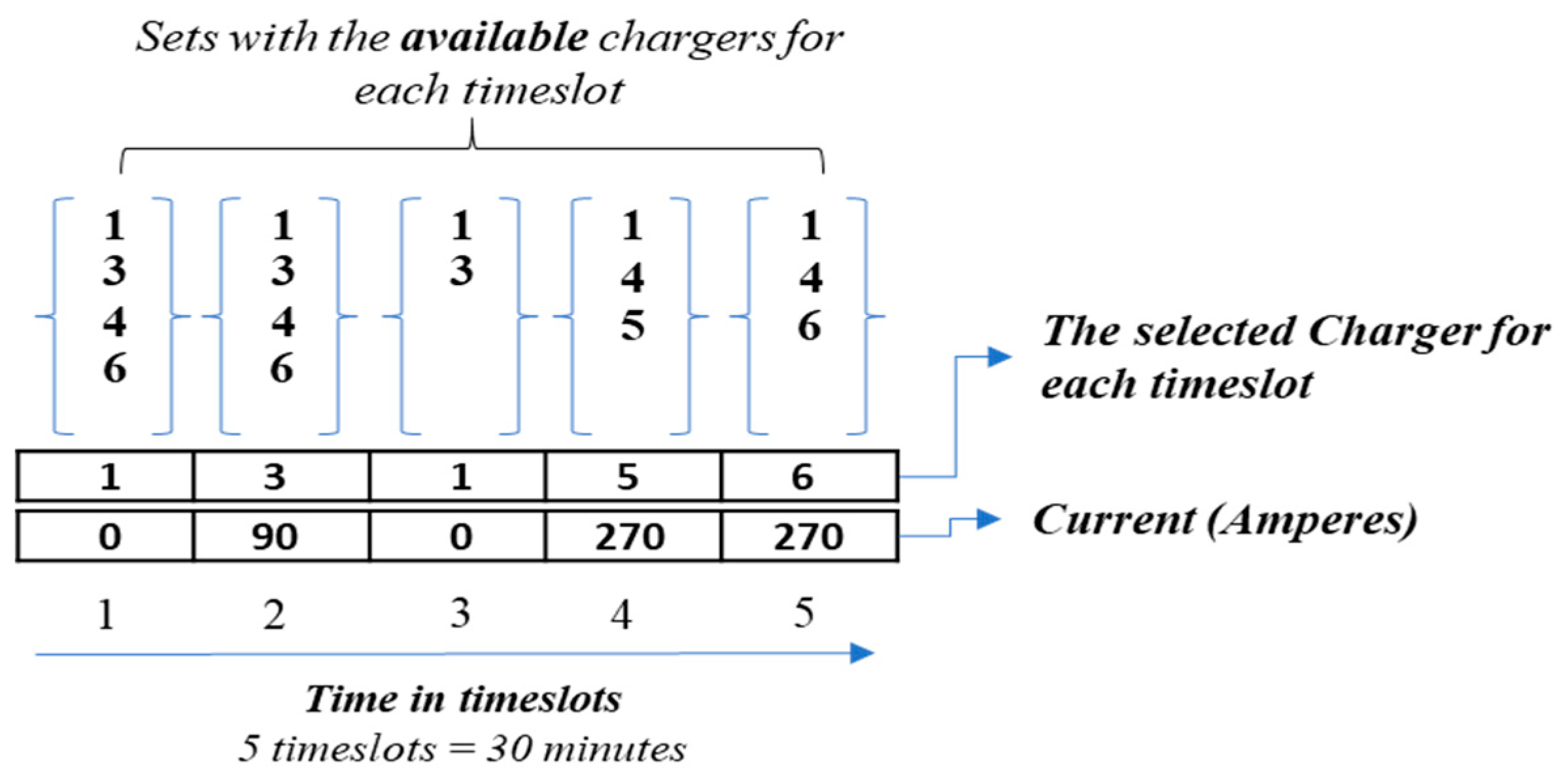 Energies | Free Full-Text | A Decision-Making Framework for the Smart ...