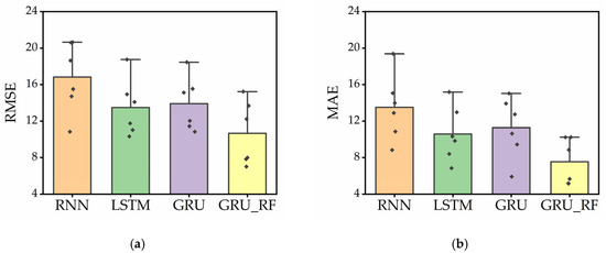 Application of Gated Recurrent Unit (GRU) Neural Network for Smart Batch Production Prediction