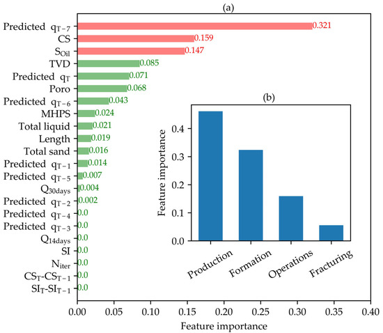 Application of Gated Recurrent Unit (GRU) Neural Network for Smart Batch Production Prediction