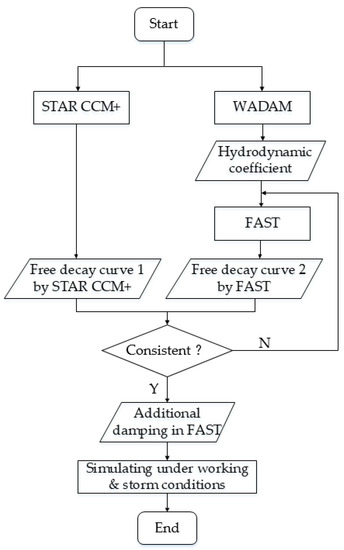 Influence of an Integral Heave Plate on the Dynamic Response of ...