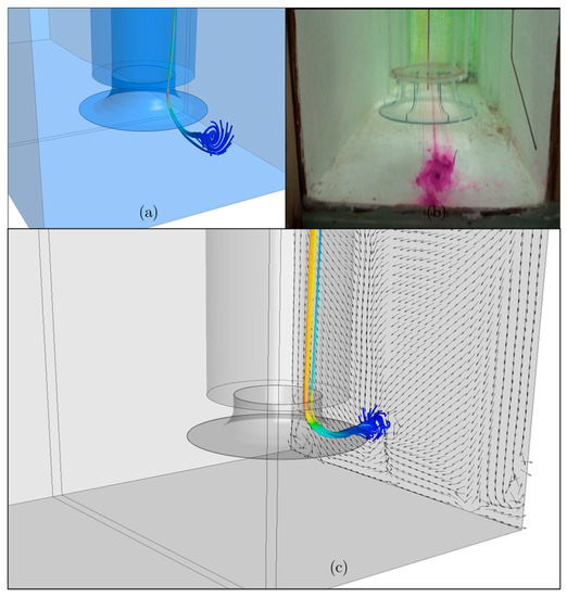 Reduction of Entrained Vortices in Submersible Pump Suction Lines Using ...
