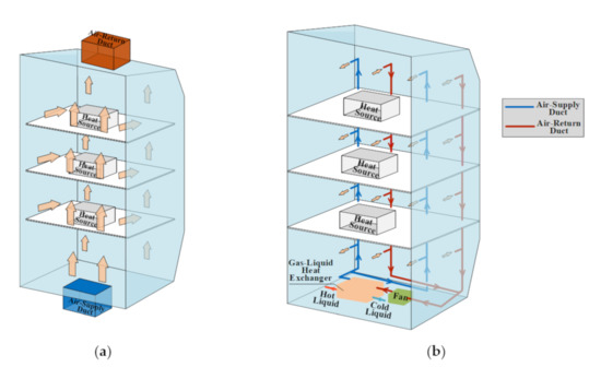 Numerical Simulation of the Air Cooling System for Scientific Payload ...