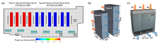 A Comparative CFD Study of Two Air Distribution Systems with Hot Aisle ...