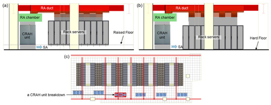 A Comparative CFD Study of Two Air Distribution Systems with Hot Aisle ...