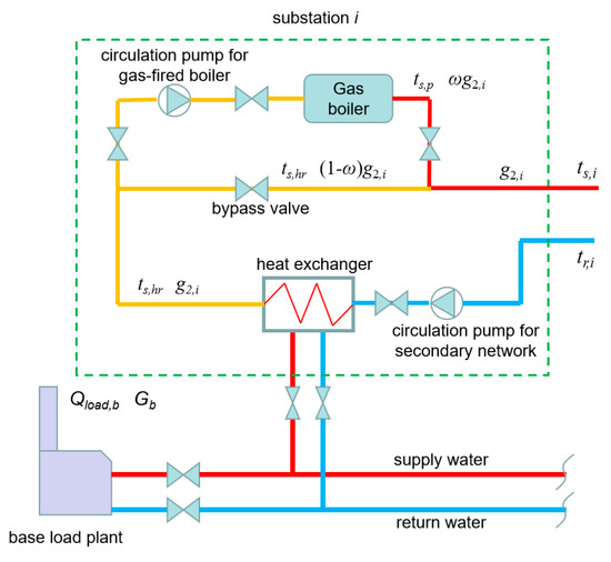 Analysis on the Thermal Balance and Operational Parameters for the ...
