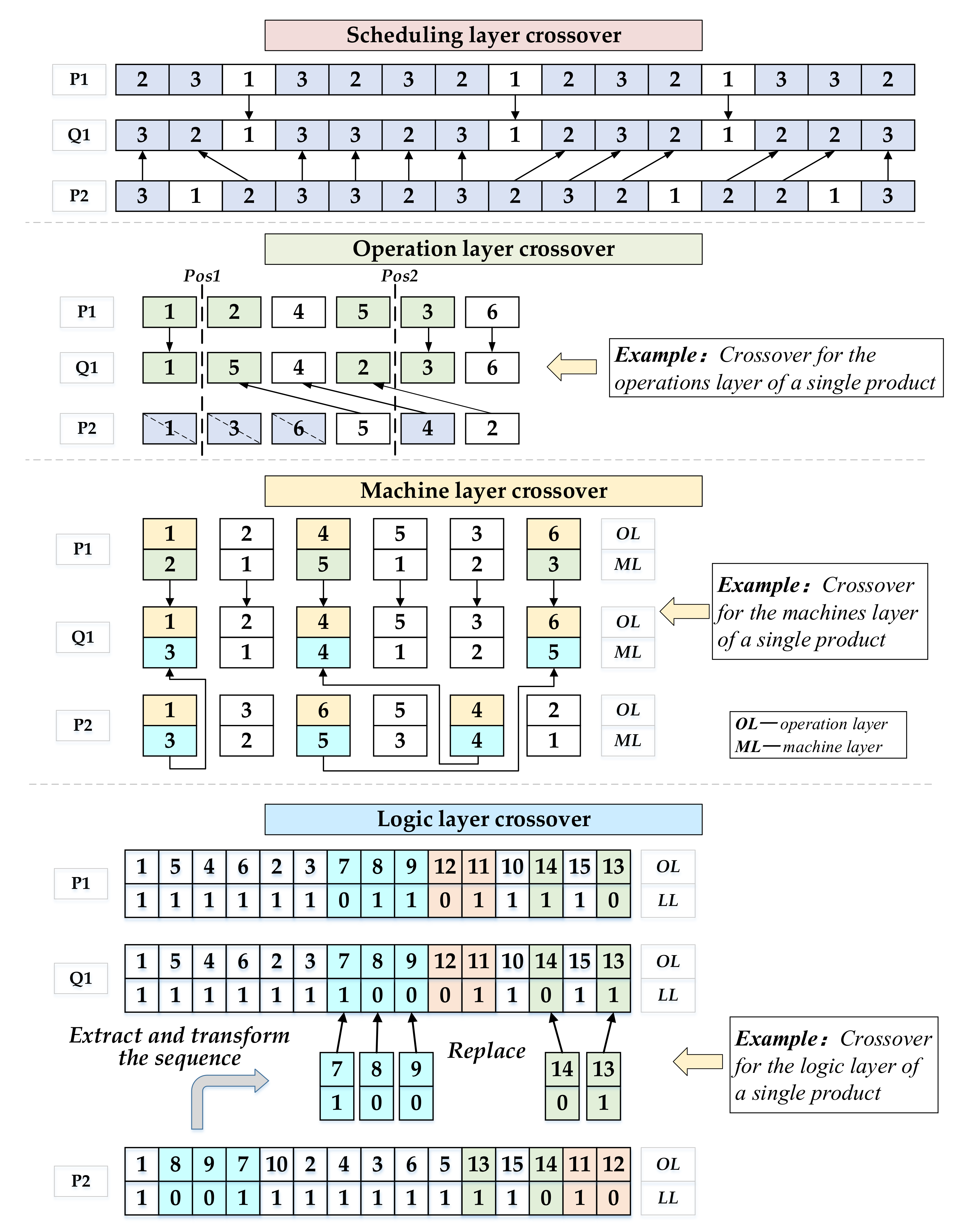Multi-Objective Optimization of Integrated Process Planning and ...
