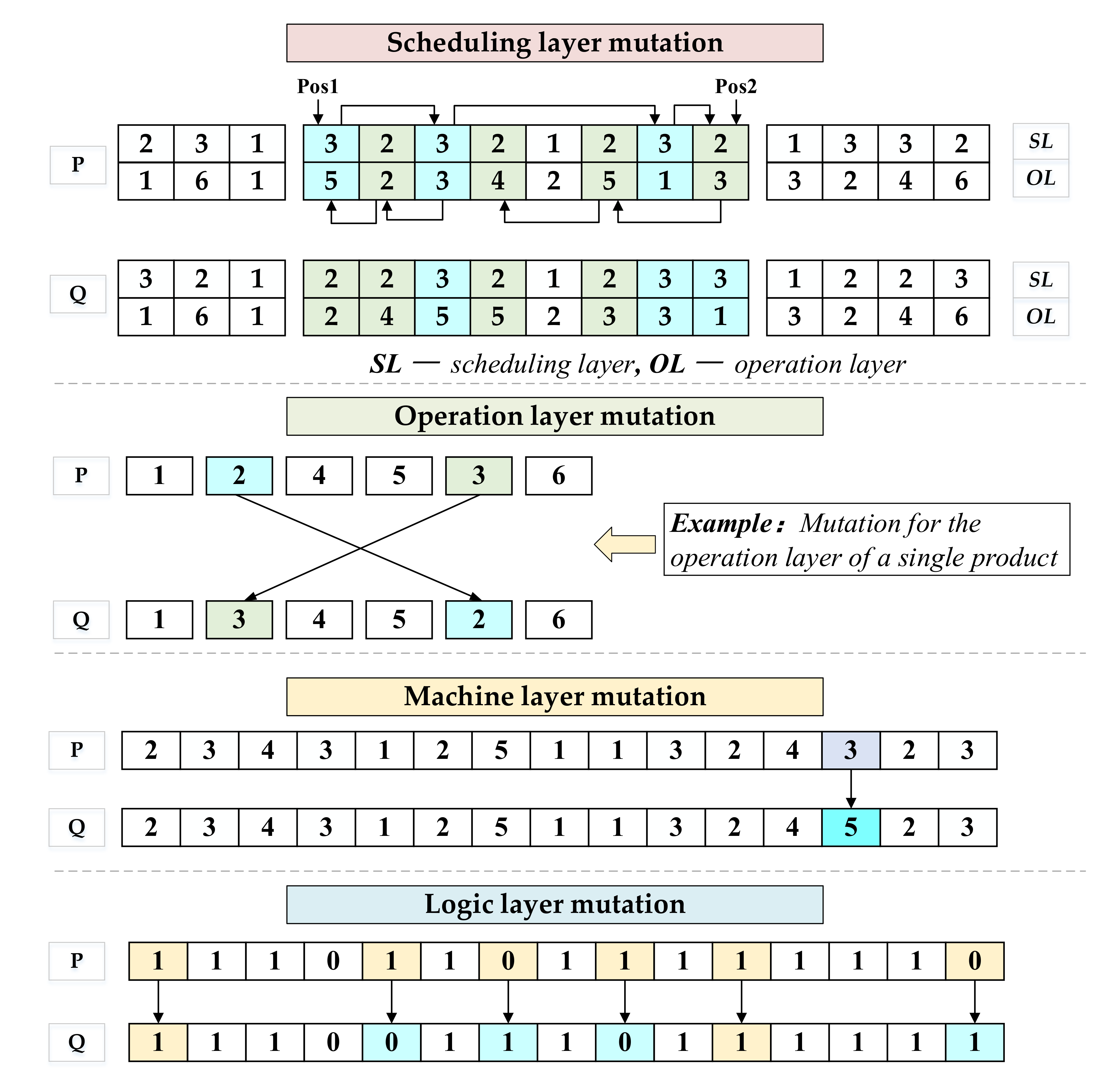 Multi-Objective Optimization of Integrated Process Planning and ...