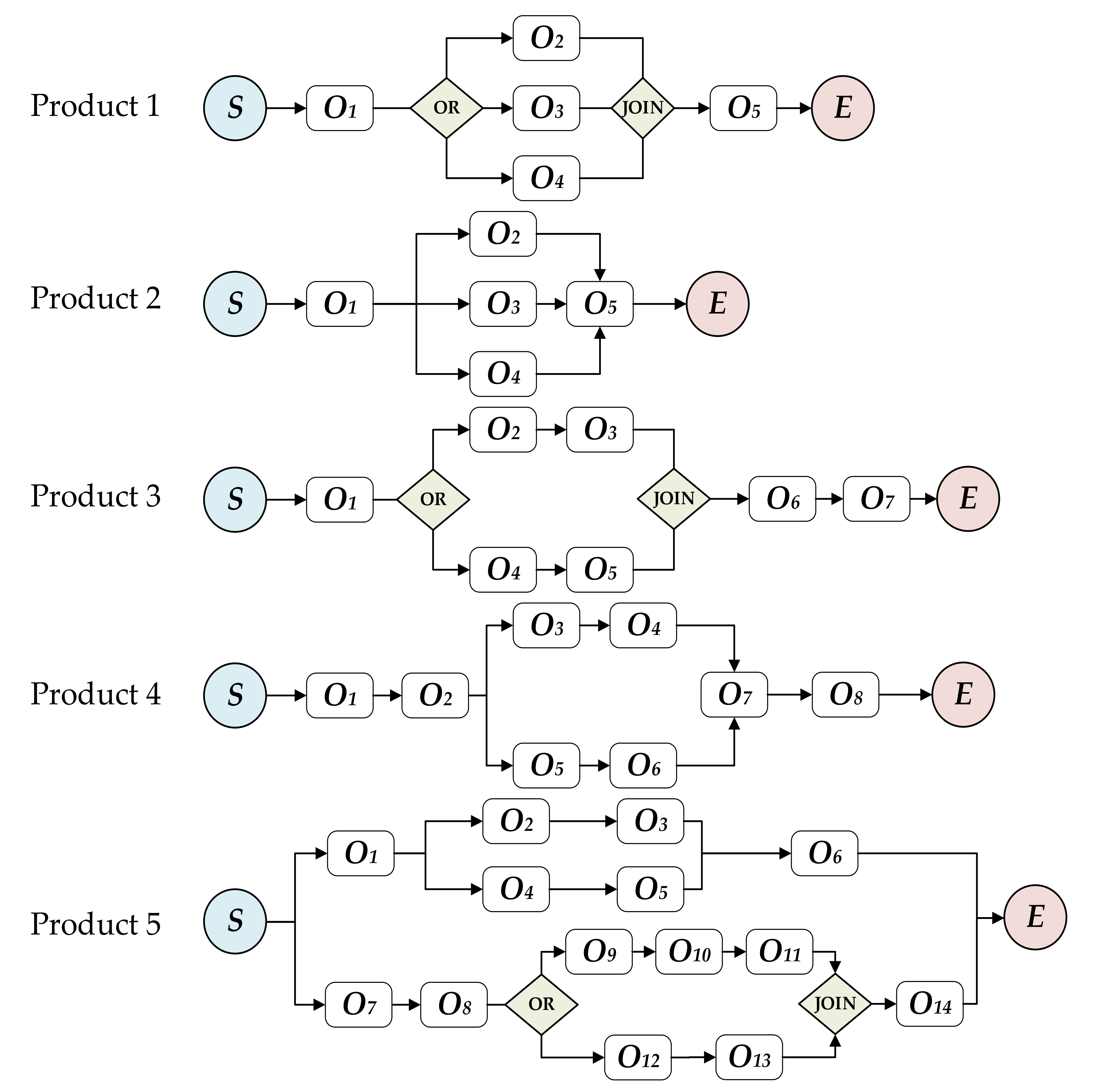 Multi-Objective Optimization of Integrated Process Planning and ...