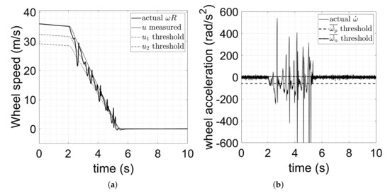 Performance Review of Three Car Integrated ABS Types: Development of a ...
