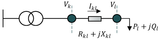 Optimal Placement and Sizing of DGs in Distribution Networks Using MLPSO Algorithm