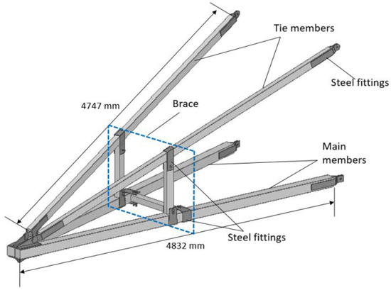 Energies | Free Full-Text | Effects of a Crossarm Brace Application on ...
