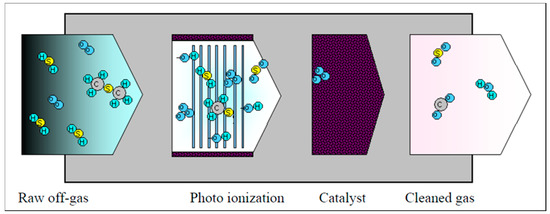 Production of Biosolids by Autothermal Thermophilic Aerobic Digestion ...