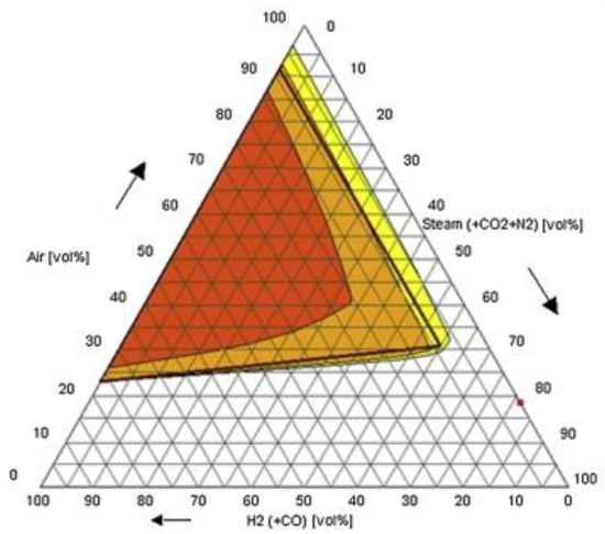 Energies | Free Full-Text | Recent Progress in Hydrogen Flammability ...