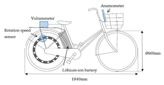 Improvement of Power Capacity of Electric-Assisted Bicycles Using Fuel ...