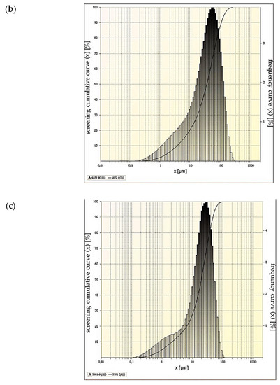 Comminution of Copper Ores with the Use of a High-Pressure Water Jet