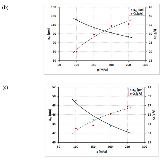 Comminution of Copper Ores with the Use of a High-Pressure Water Jet