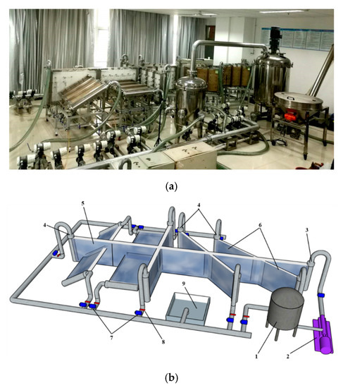 Experimental and Numerical Study on Proppant Transport in a Complex ...