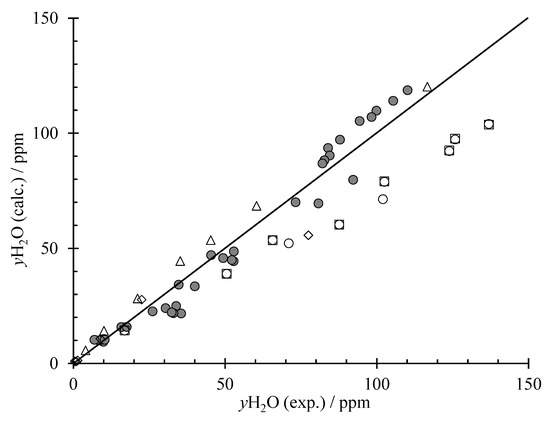 The Saturated Water Content of Liquid Propane in Equilibrium with the ...