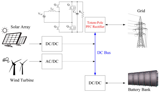 Energies | Free Full-Text | Design and Implementation of a Control Method for GaN-Based Totem ...