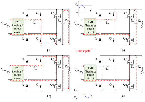 Energies | Free Full-Text | Design and Implementation of a Control Method for GaN-Based Totem ...