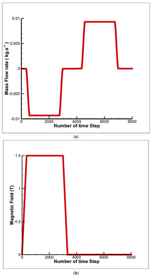 Mathematical Modelling of Active Magnetic Regenerator Refrigeration ...