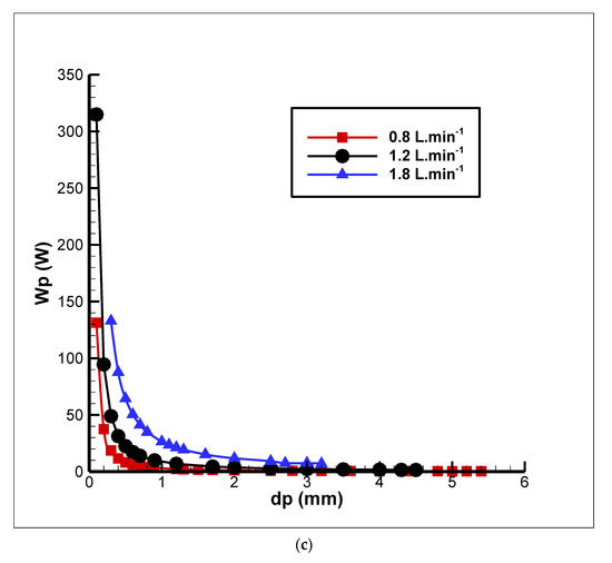 Mathematical Modelling of Active Magnetic Regenerator Refrigeration ...