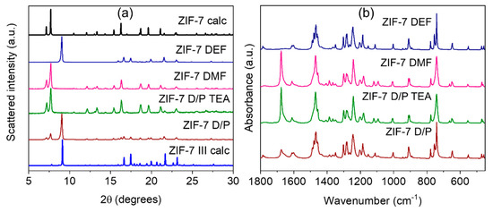MW Synthesis of ZIF-7. The Effect of Solvent on Particle Size and ...