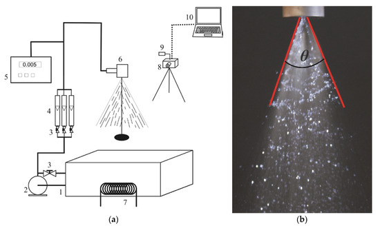Effect of Rheological Properties of Aqueous Solution of Na-CMC on Spray ...
