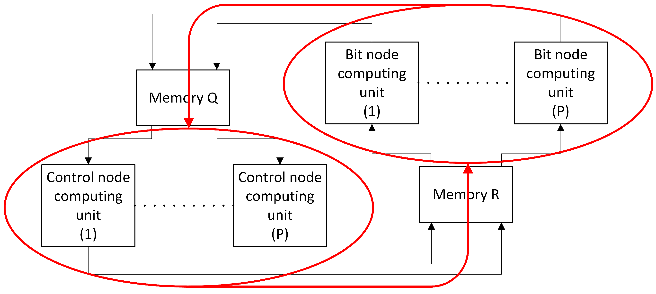 Energies | Free Full-Text | Low Power QC-LDPC Decoder Based on Token Ring Architecture