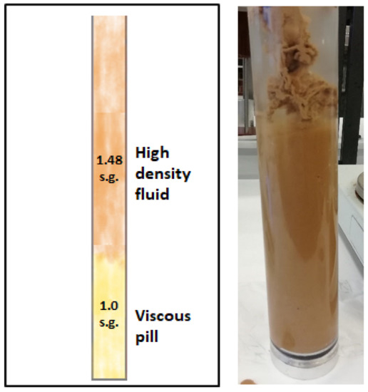 Gel Pills for Downhole Pressure Control during Oil and Gas Well Drilling