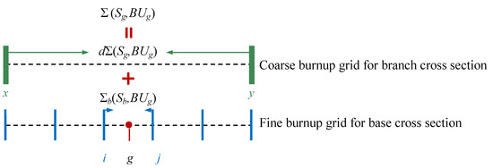 RAST-K v2—Three-Dimensional Nodal Diffusion Code for Pressurized Water Reactor Core Analysis