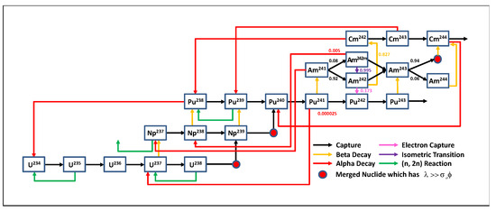 RAST-K v2—Three-Dimensional Nodal Diffusion Code for Pressurized Water Reactor Core Analysis