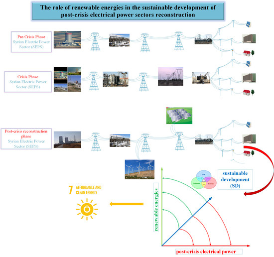 Energies | Free Full-Text | The Role of Renewable Energies in the ...