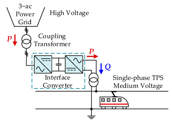 A Review on Power Electronics Technologies for Electric Mobility