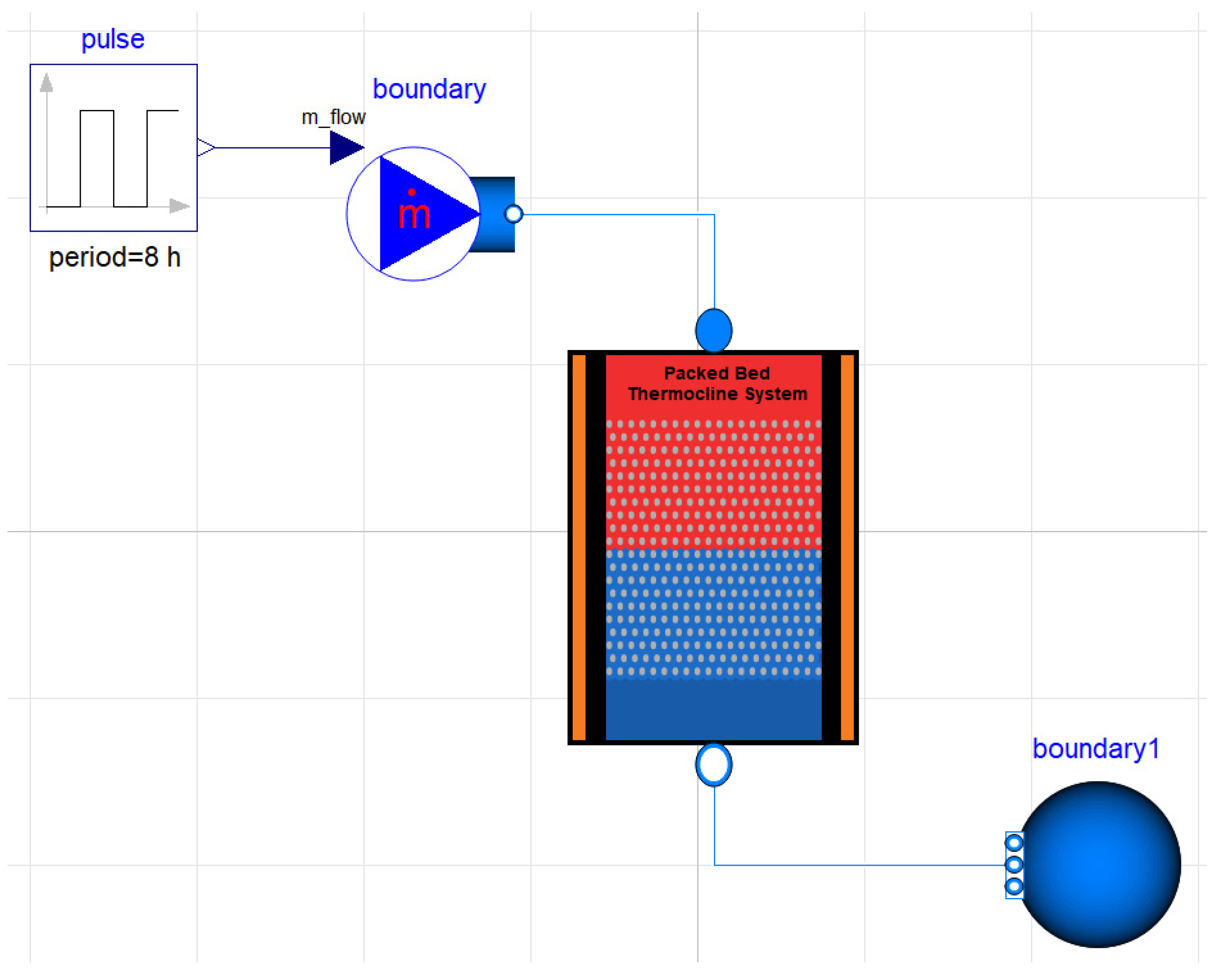 Modeling the Idaho National Laboratory Thermal-Energy Distribution ...